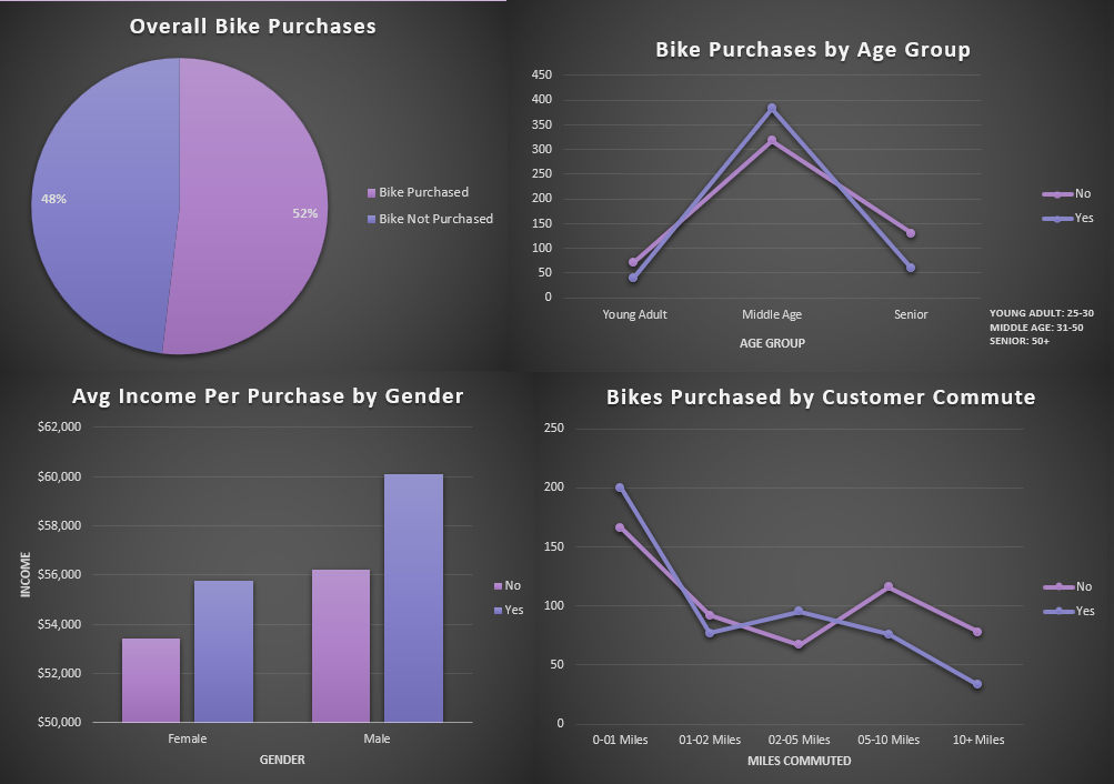 Excel - Data Analysis