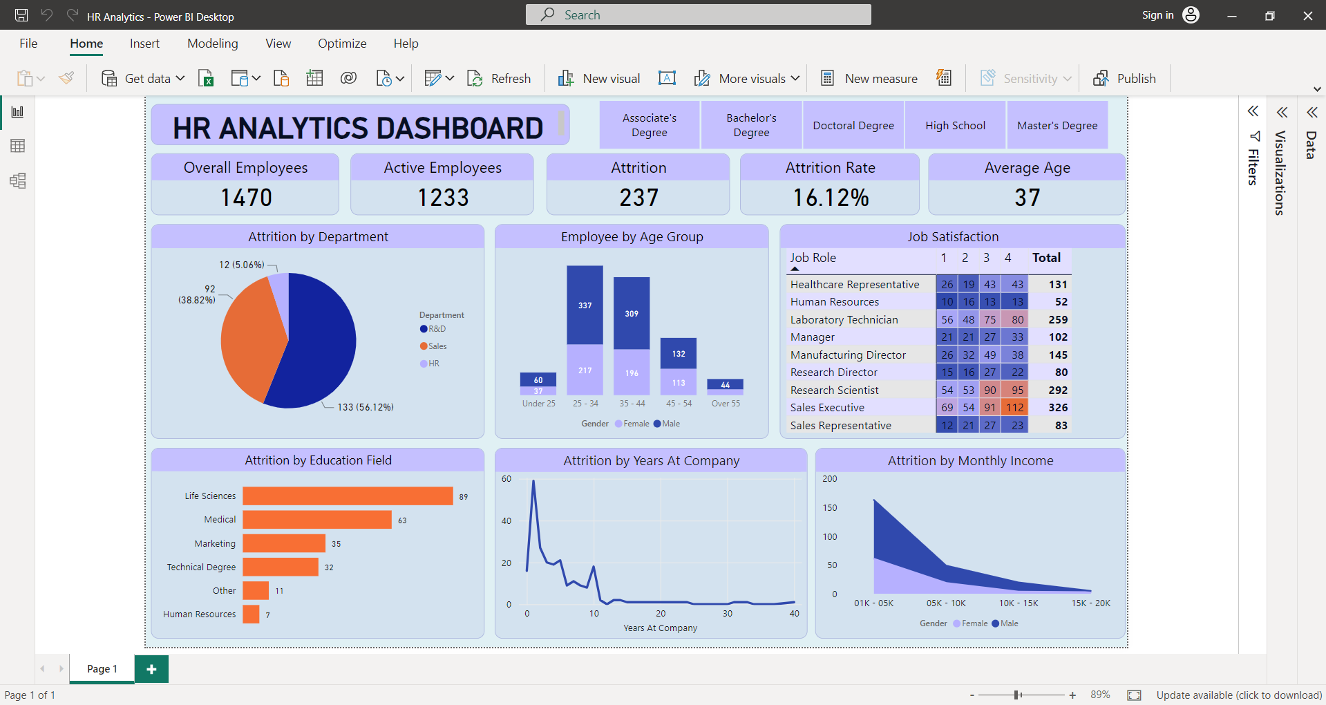 HR Analytics - Power BI Dashboard